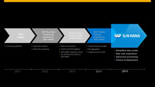 S/4HANA, the next generation Business Suite | PPT