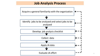 job Analysis | Leadership development in society | PPT