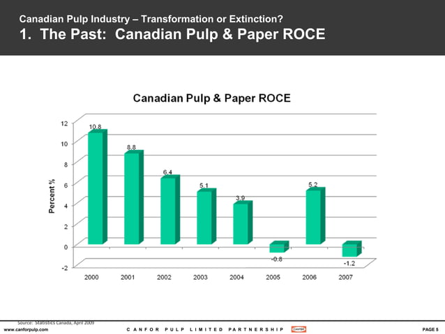 03 Joe Nemeth Canadian Pulp Industry Transformation Or Extinction | PDF