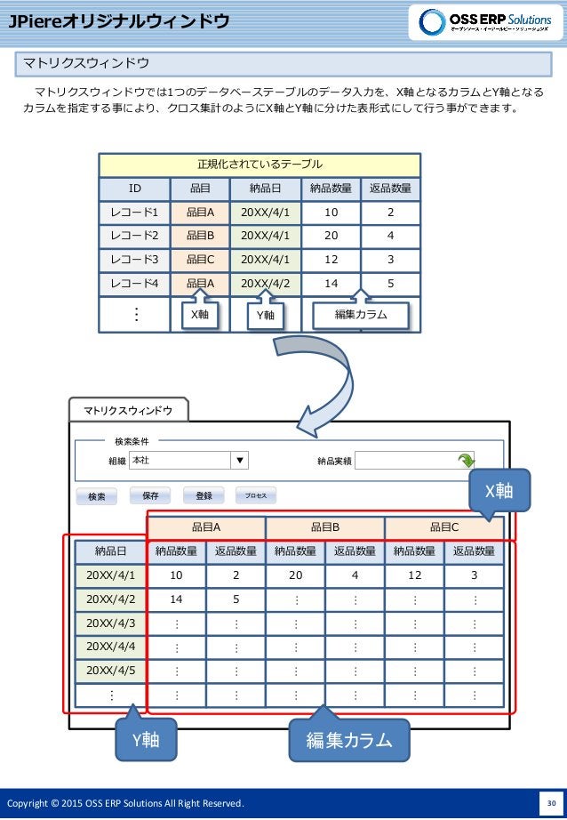 JPiere - ウィンドウ(標準入力画面)の基本操作 | PPTX