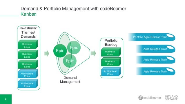 Demand and Portfolio Management