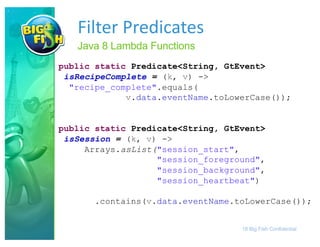 How Big Fish Games Developed Real-Time Analytics Using Kafka Streams and Elasticsearch | PDF