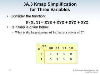 03_Karnaugh_Maps.ppt