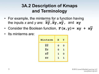 03_Karnaugh_Maps.ppt