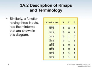 03_Karnaugh_Maps.ppt