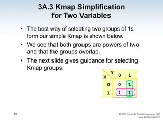 Karnaugh_Maps Chapter 3 Special Sections | PPT