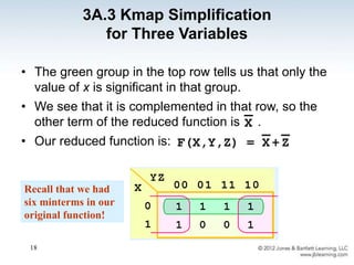 Karnaugh_Maps Chapter 3 Special Sections | PPT