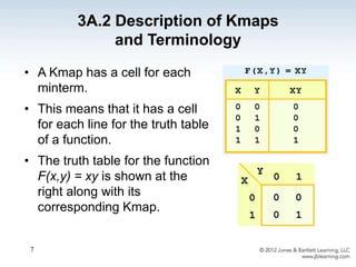 Karnaugh_Maps Chapter 3 Special Sections | PPT