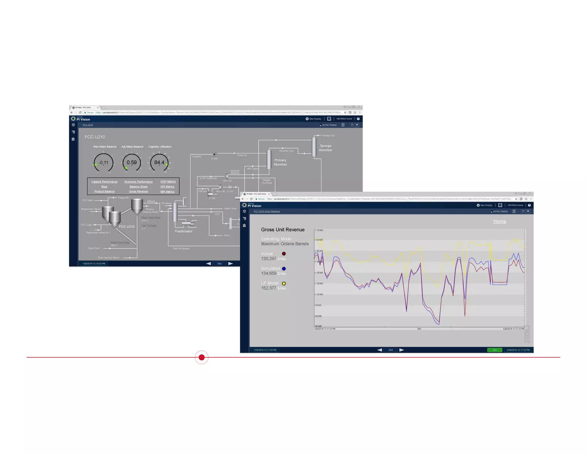 KBC unit monitoring Petro-SIM and PI-AF | PDF