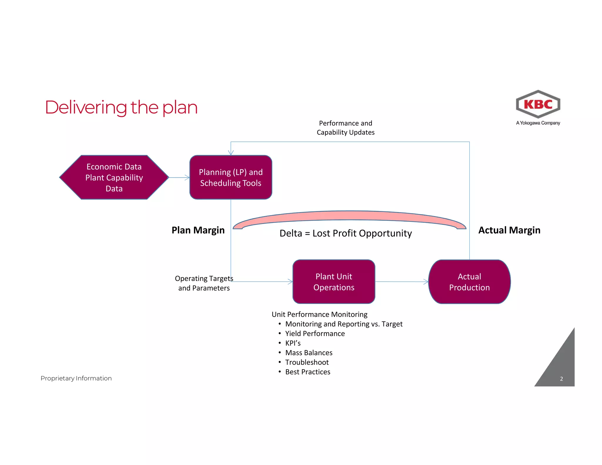KBC unit monitoring Petro-SIM and PI-AF | PDF | Operating Systems ...