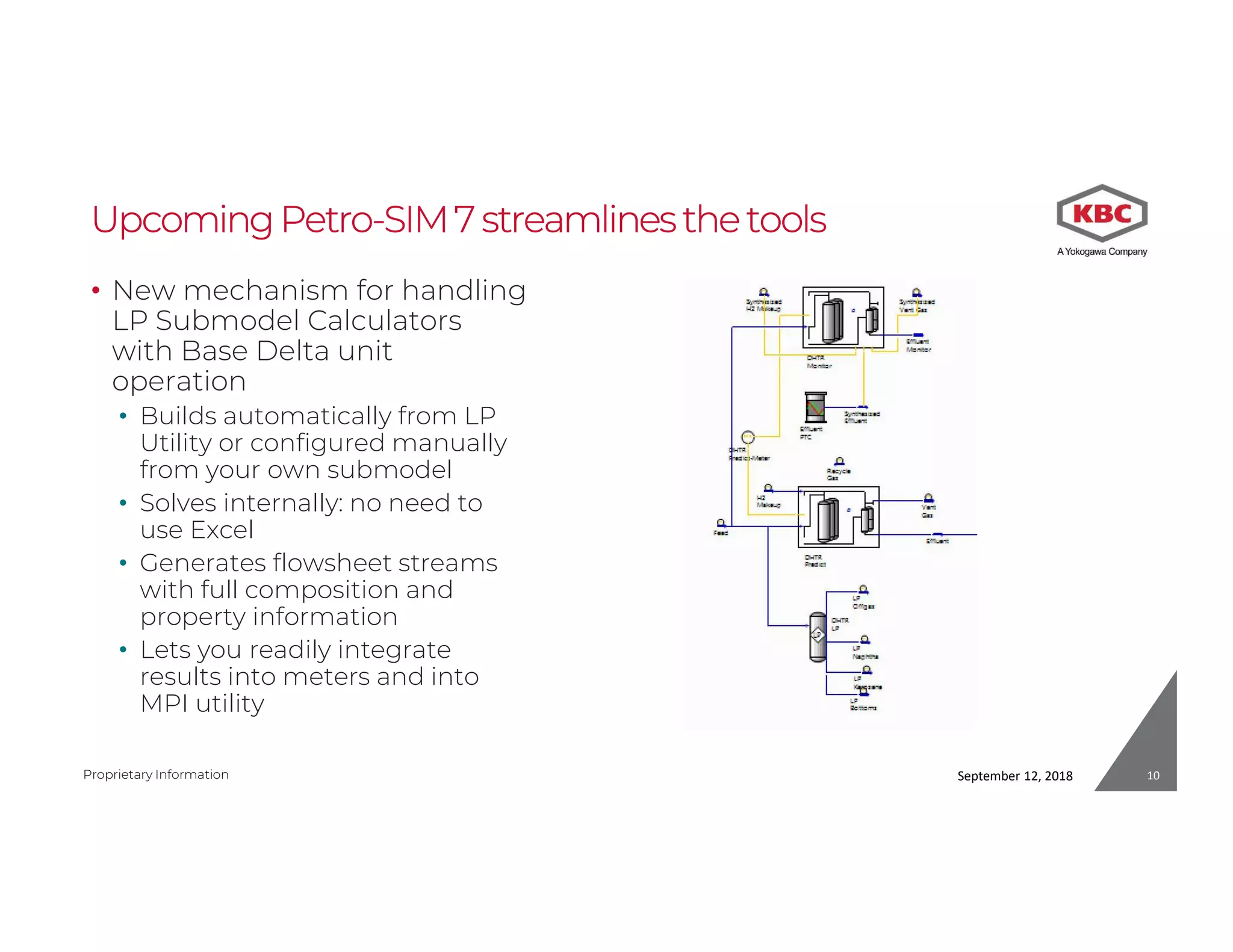 KBC unit monitoring Petro-SIM and PI-AF | PDF