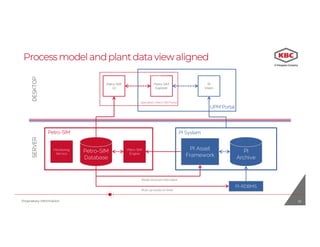 KBC unit monitoring Petro-SIM and PI-AF | PDF | Operating Systems ...