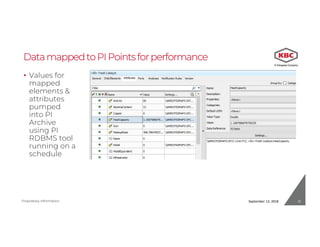 KBC unit monitoring Petro-SIM and PI-AF | PDF | Operating Systems ...