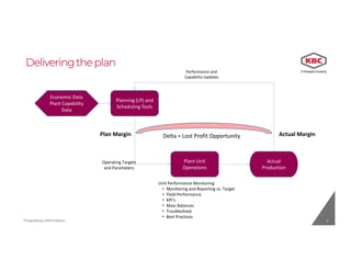 KBC unit monitoring Petro-SIM and PI-AF | PDF | Operating Systems ...