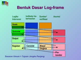 the information system to develop logical framework analysis.pptx