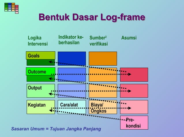 the information system to develop logical framework analysis.pptx