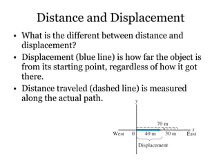 03 kinematics in one dimension | PPT