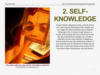 Know Yourself | PPT