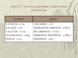 03_komposisi-kimia-organisme pada makhluk hidup.ppt