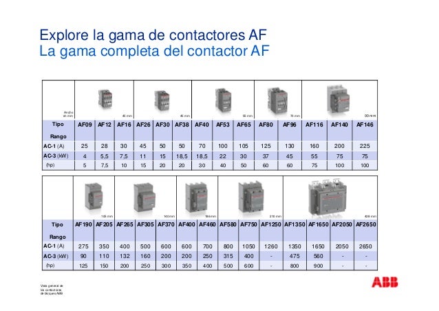 03 la gama completa de contactores af_ABB