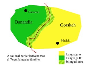 03 Language and dialect 1 yr (1).ppt
