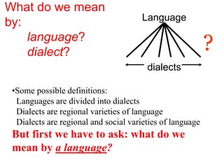 03 Language and dialect 1 yr (1).ppt