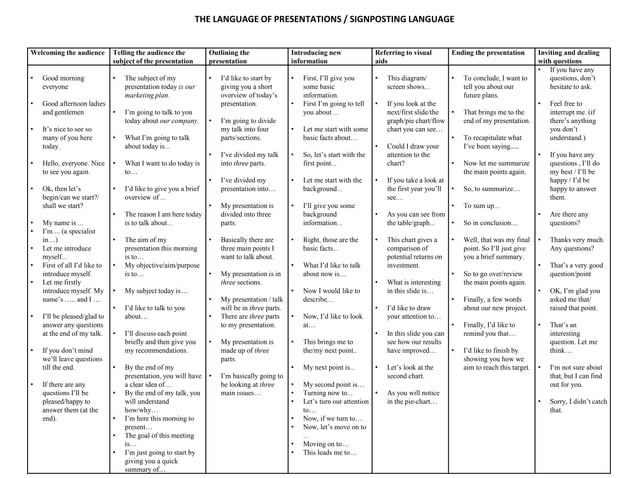 03 Language of presentations.pptx
