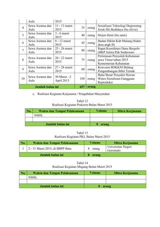 03 laporan bulan maret 2015 | PDF