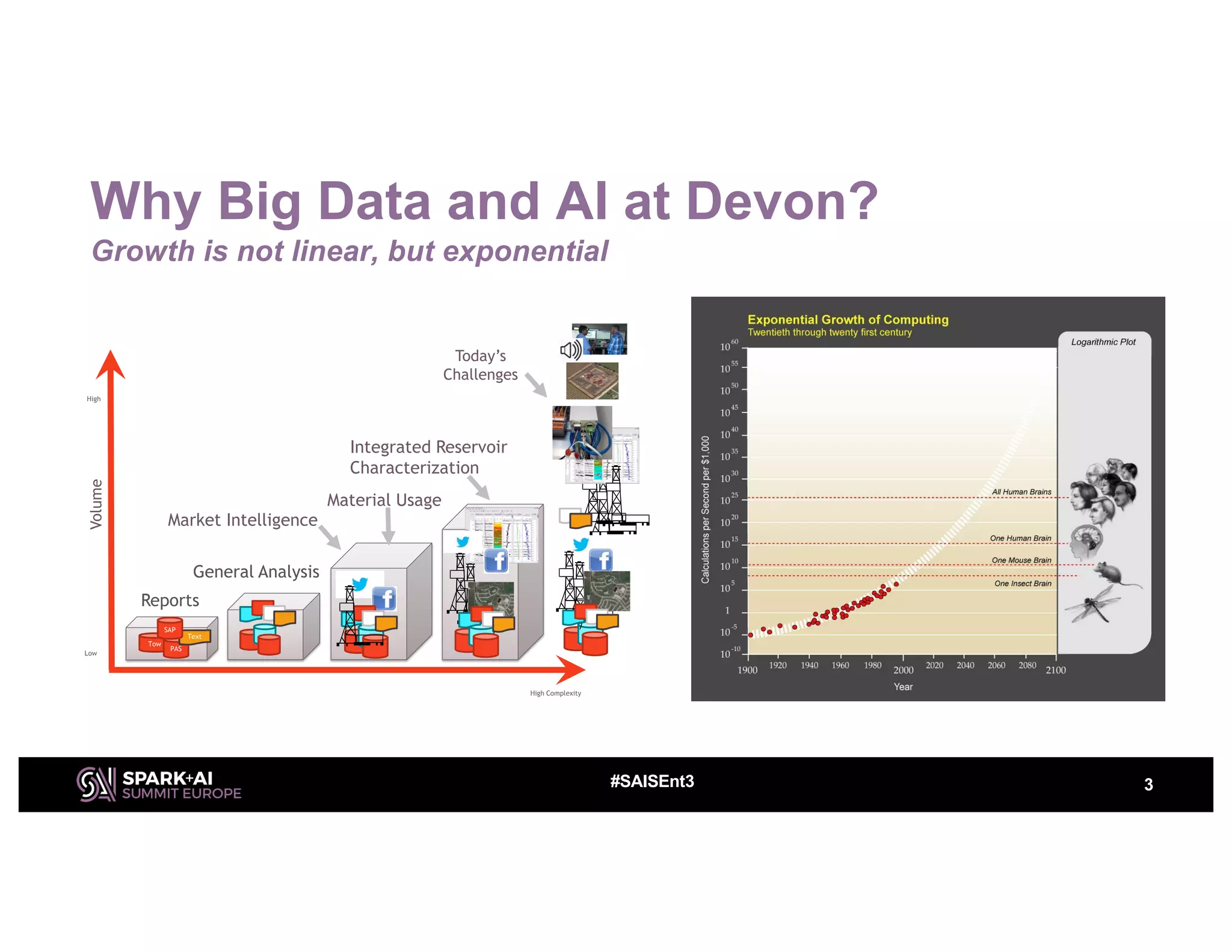 Transforming Devon’s Data Pipeline with an Open Source Data Hub—Built on Databricks with Larry ...
