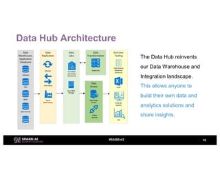 Transforming Devon’s Data Pipeline with an Open Source Data Hub—Built ...