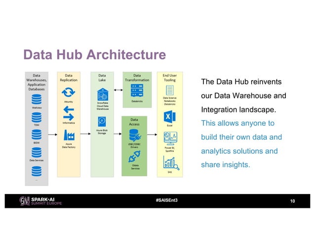 Transforming Devon’s Data Pipeline with an Open Source Data Hub—Built on Databricks with Larry ...