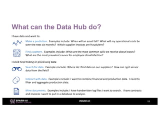 Transforming Devon’s Data Pipeline with an Open Source Data Hub—Built on Databricks with Larry ...