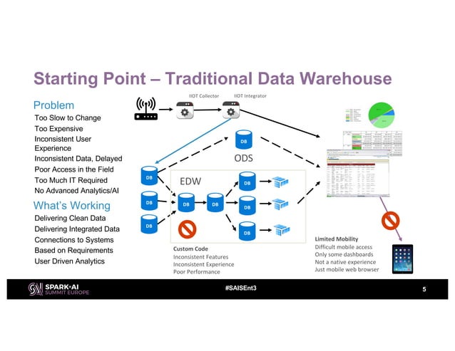 Transforming Devon’s Data Pipeline with an Open Source Data Hub—Built on Databricks with Larry ...