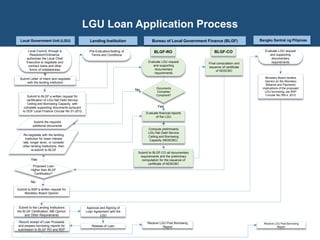 03_LDMED_NDSC_PRESENTATION_FINAL.pdf