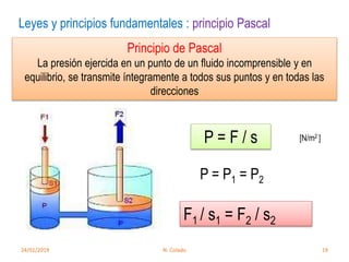 03 leyes de hidraulica y neumatica | PPTX