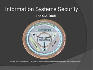 Development lifecycle and principals of Security | PPTX