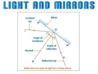 03 light and mirrors | PPT