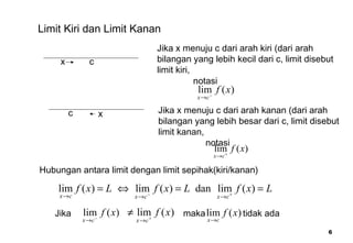 03 limit dan kekontinuan | PPT