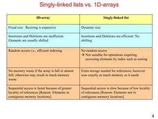 03_LinkedLists_091.ppt