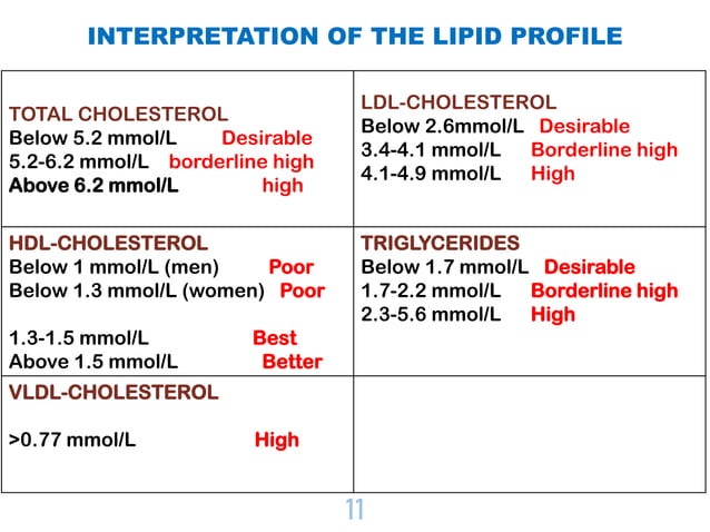 MECHANISM OF METABOLISM - LIPID METABOLISM.pdf