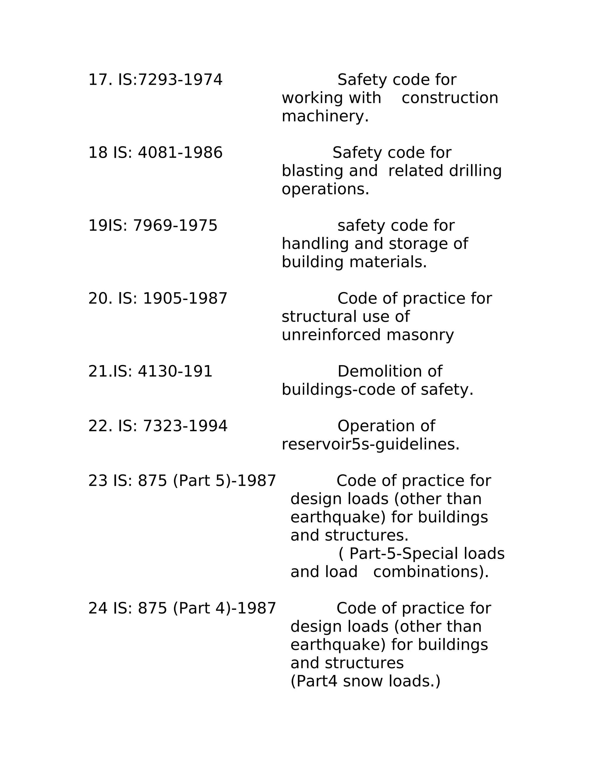 03 List of PPE Is Standards.pdf03 List of PPE Is Standards.pdf