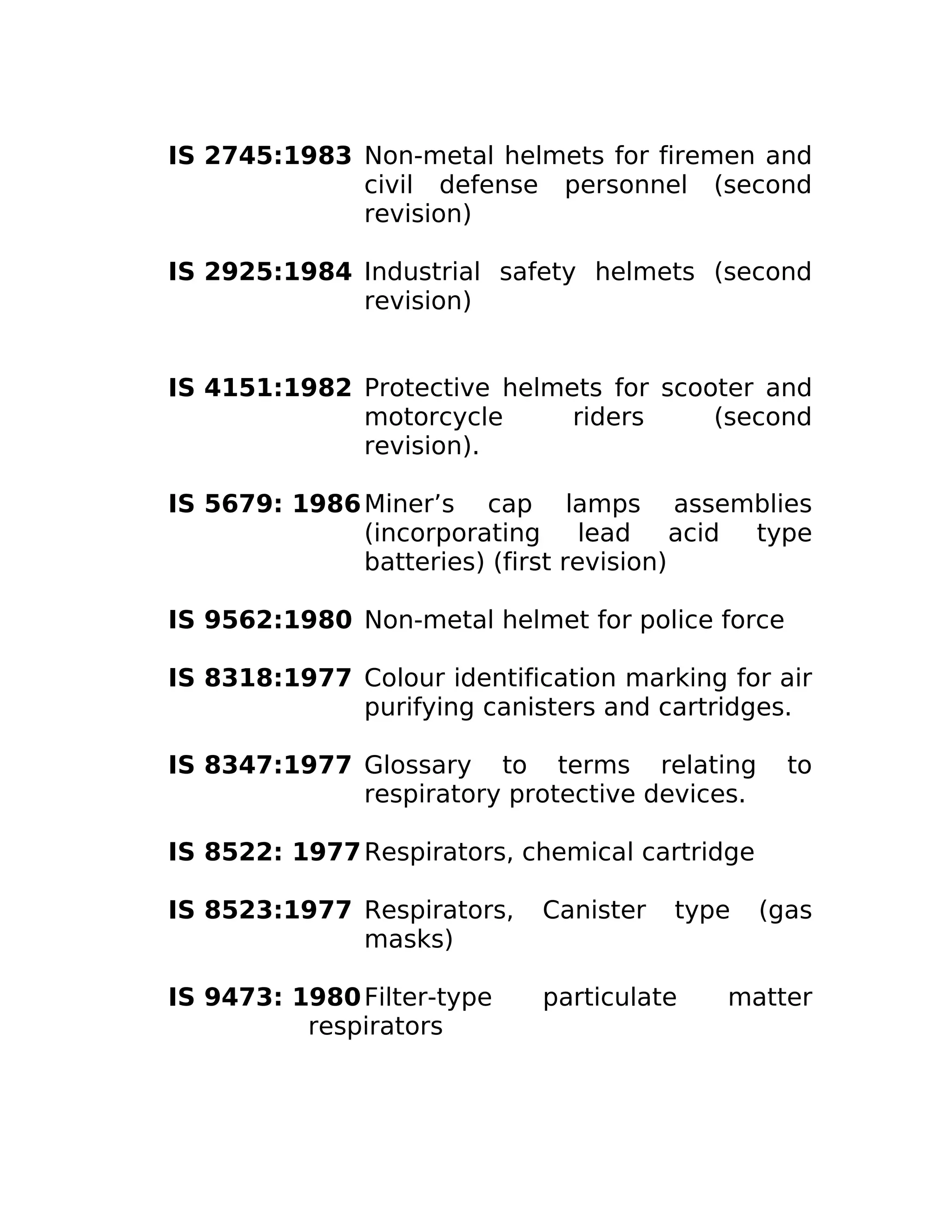 03 List of PPE Is Standards.pdf03 List of PPE Is Standards.pdf