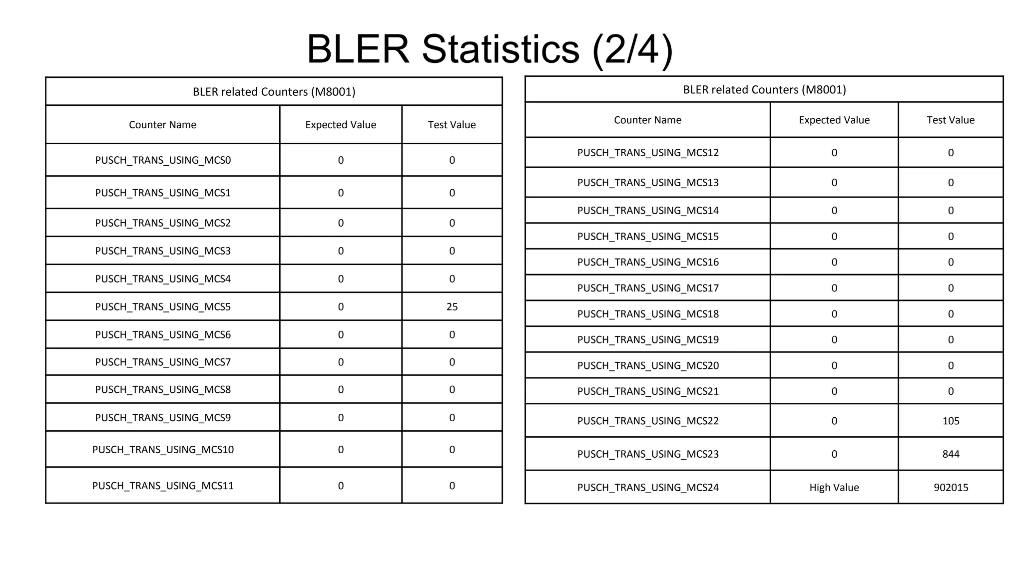 03_LTE Capacity areas and and cell resource.pdf
