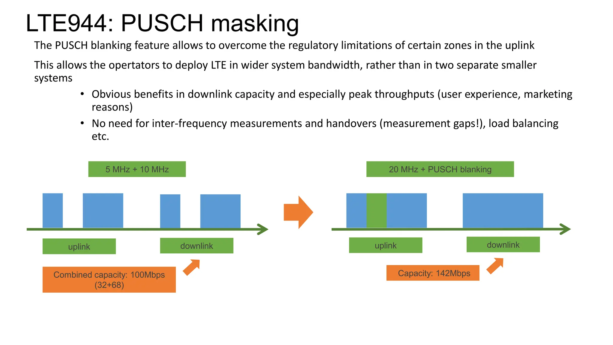 03_LTE Capacity areas and and cell resource.pdf