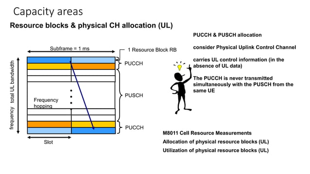 03_LTE Capacity areas and and cell resource.pdf