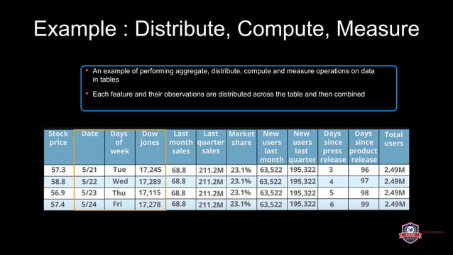 03 machine learning workflow v2 | PPTX | Databases | Computer Software ...
