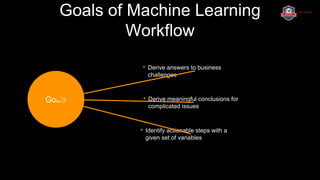 03 machine learning workflow v2 | PPTX