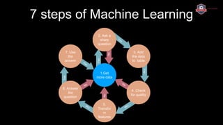 03 machine learning workflow v2 | PPTX