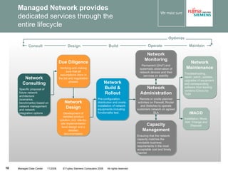 VISIT2008 Managed Data Center | PPT
