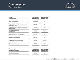 MAN Turbo Presentation zzzzzzzzzzzzzzzzzzz | PDF